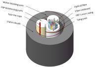 China Lightweight all-dielectric self-supporting optical cable for sale