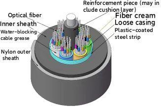 중국 GYTS04 철선 테이프 장갑 및 나일론 외곽 보호 광 케이블 판매용
