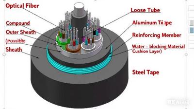 중국 불 retardant 장갑 야외 광섬유 케이블 YD/T 901-2018 판매용