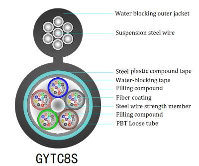 Cina Figura 8 24 cavi a fibre ottiche corazzati GYTC8S del centro per all'aperto in vendita