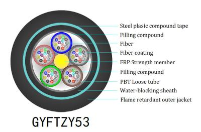 Cina 24 cavi a fibre ottiche sepolti diretti GYFTZY53 della guaina del PE del centro in vendita