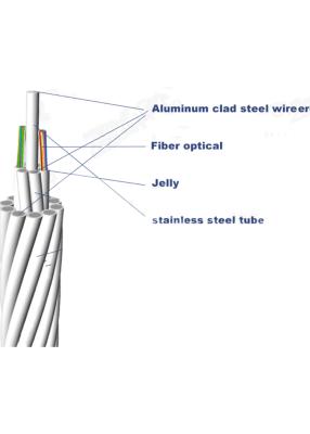 Cina Cavo a fibre ottiche incagliato Opgw, cavo a fibre ottiche placcato di alluminio del centro 300m dell'acciaio 96 in vendita