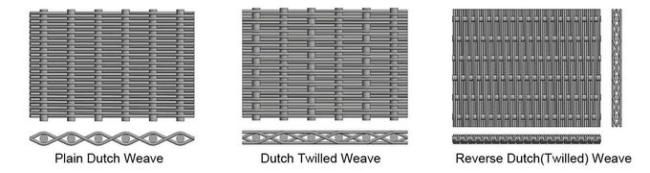 Hollander Weave Type Wire Mesh, Highly Durable Fine Filtration