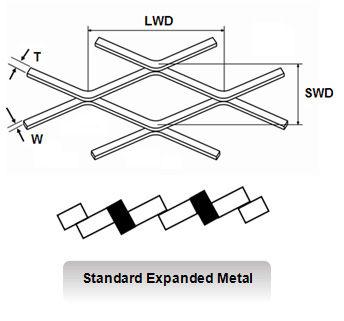 Raised Expanded Metal Diamond Hole With 1.22*2.44m, 1m*2m Panel Size