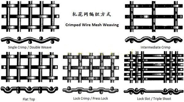 Cavo unito Mesh With Hole Size (doppio tessuto) di acciaio inossidabile