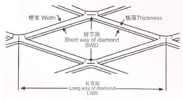 Titanium Expanded Mesh, Without Toxic, Used for Living Organisms