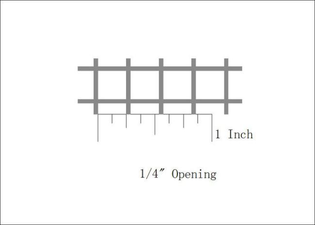 AISI316, AISI316L Weled Wire Mesh, Used in Coastal City or Sea Water