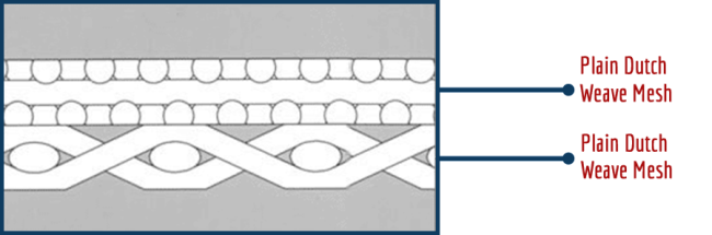 Dutch Woven Sintered Wire Mesh