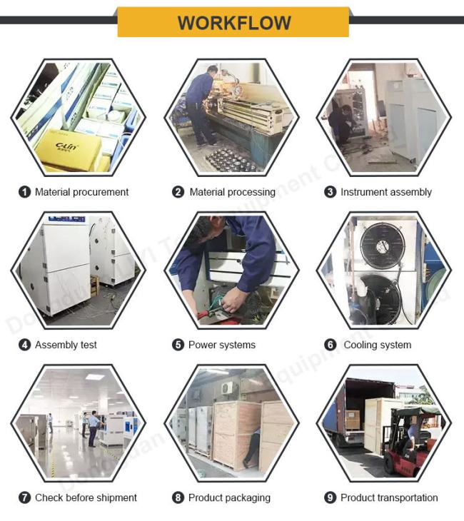 Programmable Temperature And Humidity Test Climate Environmental Chambers Climatic Chamber