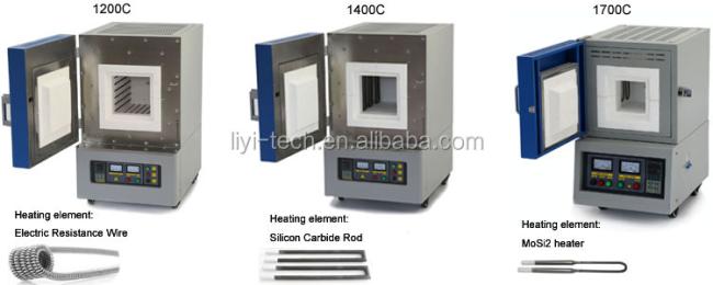 Liyi Laboratory Kiln front view