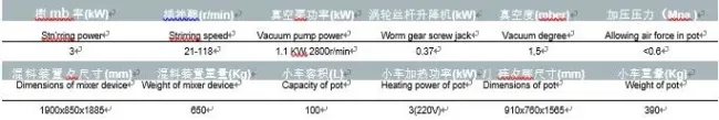 Injection Machine with Mixer for APG Machine to APG Process for Bushings