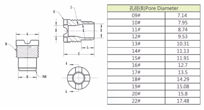 Tungsten Carbide Thread PDC Oil Drill Bit Nozzle