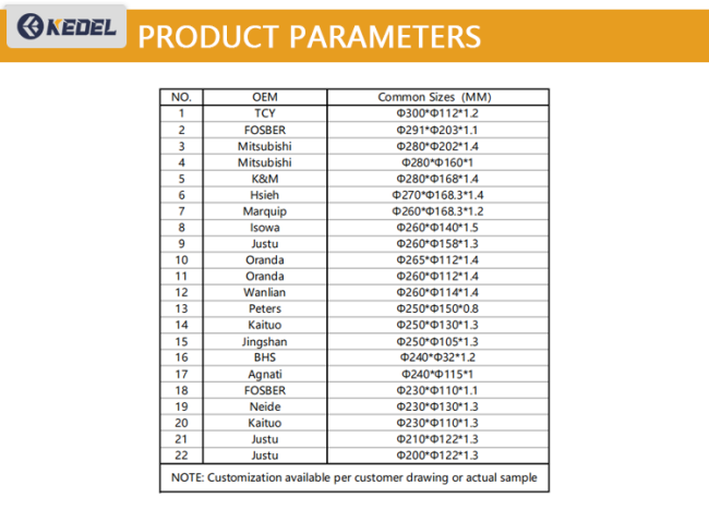 Carbide tool technical diagram