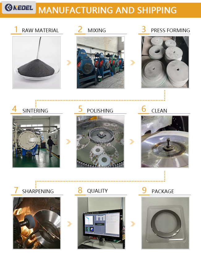 Carbide tool manufacturing process