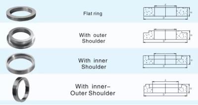 China Custom Cemented Tungsten Carbide Sealing Ring  Pressure-resistant Non-deformable for Sealing and Protecting Mechanical Equipment for sale