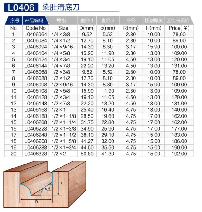 L0406染肚清底刀 (2).jpg