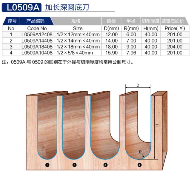 L0509A加长深圆底刀 (2).jpg