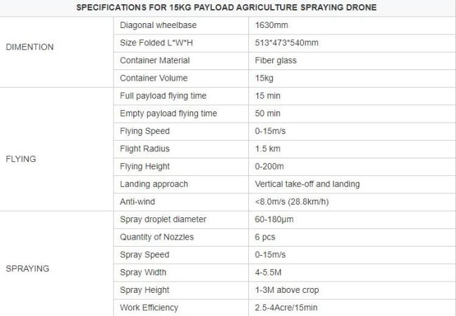 Tta M6a Unmanned Aerial Vehicle for Sugarcane and Palm Crops