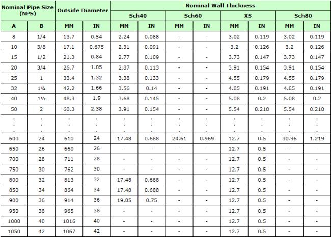 317 317l 316 316l 310 310s 321 304 Seamless Stainless Steel Pipes/tube