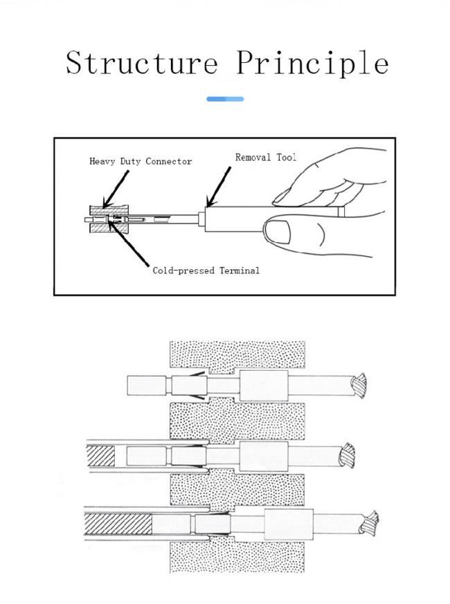 HDD Type Terminal Pin Removal Tool close-up view