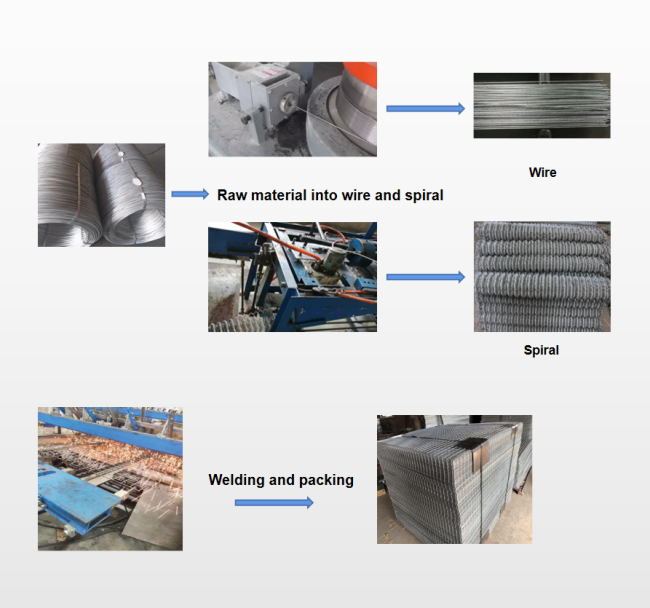 High Quality Galfan Anti Corrosion 1x1x1m Garden Planter Welded Gabion 5