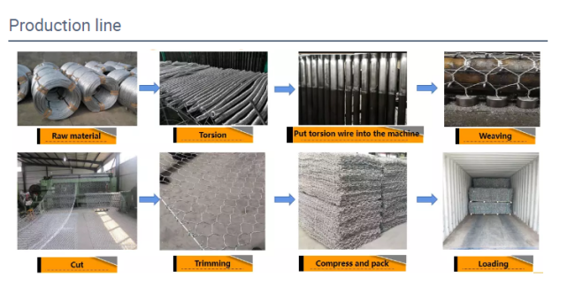 canestri 4 del gabbione tessuti 4.0mm del filo zincato di 2x1x1m