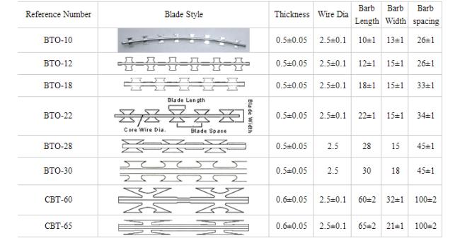 Prezzo a fisarmonica galvanizzato del cavo del rasoio del campione libero