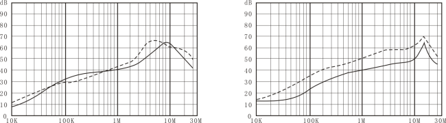 DAC6 differential mode.png