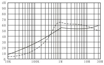 DBI6-3A differential mode.jpg
