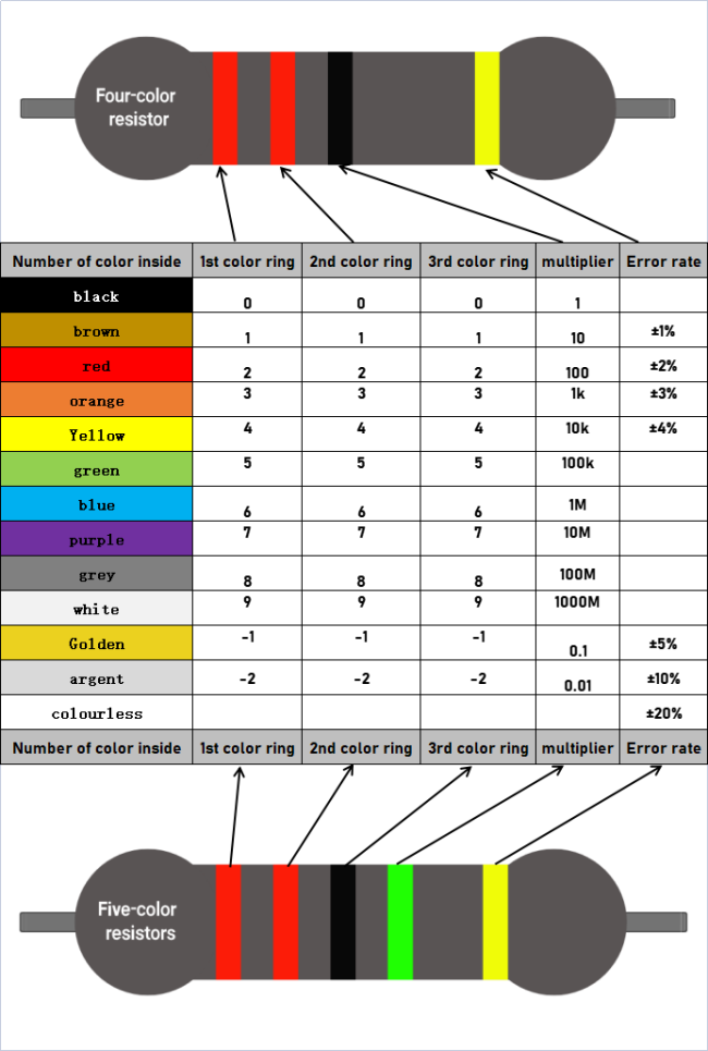Resistor technical parameters