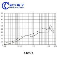 China Three Phase EMI Filter DAC6 Series 125A-200A 380VAC 440VAC Power Line Noise Suppressor for sale