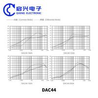 China Three Phase EMI Filter DAC6 Series 125A-200A 380VAC 440VAC Power Line Noise Suppressor for sale