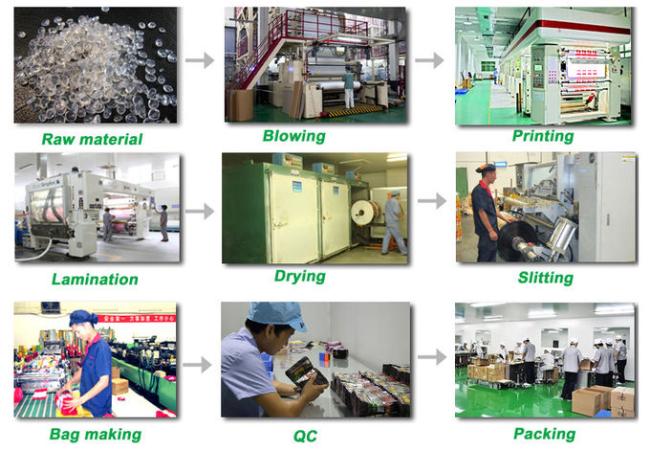 Wholesale Aluminum Foil Used For Capacitor And Food Containers China Manufacture Supplier Aluminum Foil