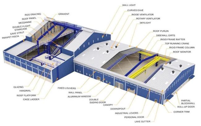 Steel Structure Warehouse / Metal Frame Steel Storage Industrial Building Steel Workshop Building In Bolivia