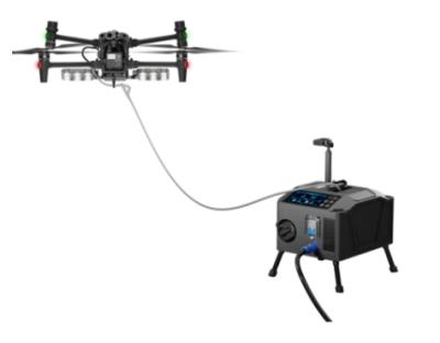 China Portable Tethered Drone Power Supply 1.5KW Drone Power Station 400V For DJI M30 Backpack for sale