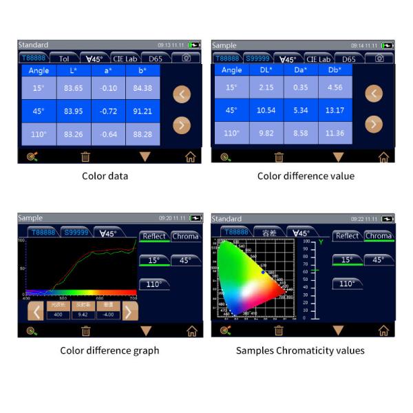 Quality MS3000 Multi-Angle Spectrophotometer - 3-Angle Measurement for Automotive Paints for sale