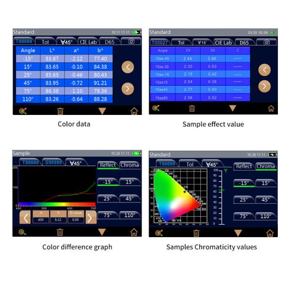 Quality MS3006 Spectrophotometer - Reliable Flake & Glitter Measurement for Automotive & for sale