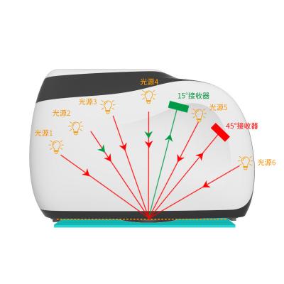 China 8-Angle Spectrophotometer SG DC CV MS3008 Car Paint Inspection Device for Automobile Metal Paint Color Formula 1 Year Warranty for sale