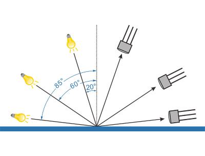 China 3nh NHG268 Gloss Meter 1-Year Warranty 220V Glossmeter for sale