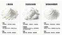 China Silicon Dioxide for sale