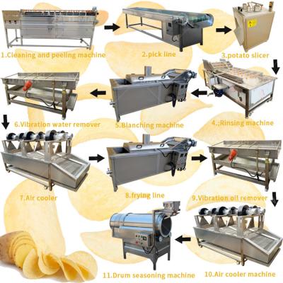China Potato Bananas Slicing Machine for Potato Chips Production Line Making Machinery for sale