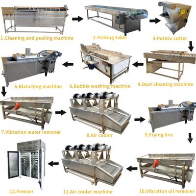 China Potato Bananas Slicing Machine for Potato Chips Production Line Making Machinery for sale