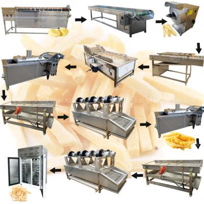 China Potato Bananas Slicing Machine for Potato Chips Production Line Making Machinery for sale