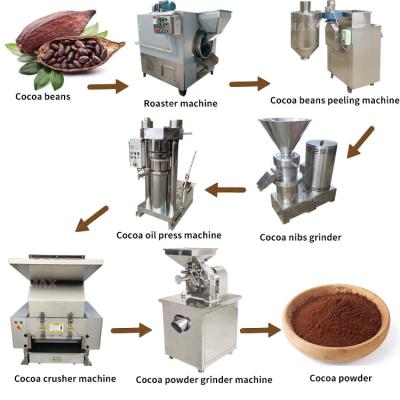 Cina Materiale grezzo Fagioli di cacao Macchina professionale per il burro di cacao per la linea di trasformazione del cacao in vendita