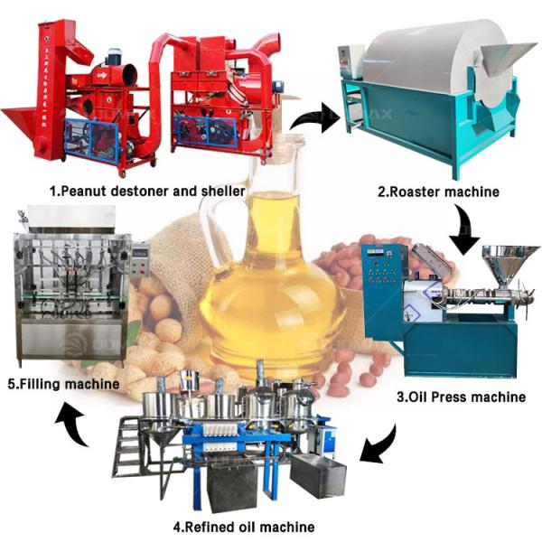 Quality Groundnut Oil Refinery Equipment with 220 KG Supply Cooking Oil Refining Machine for sale