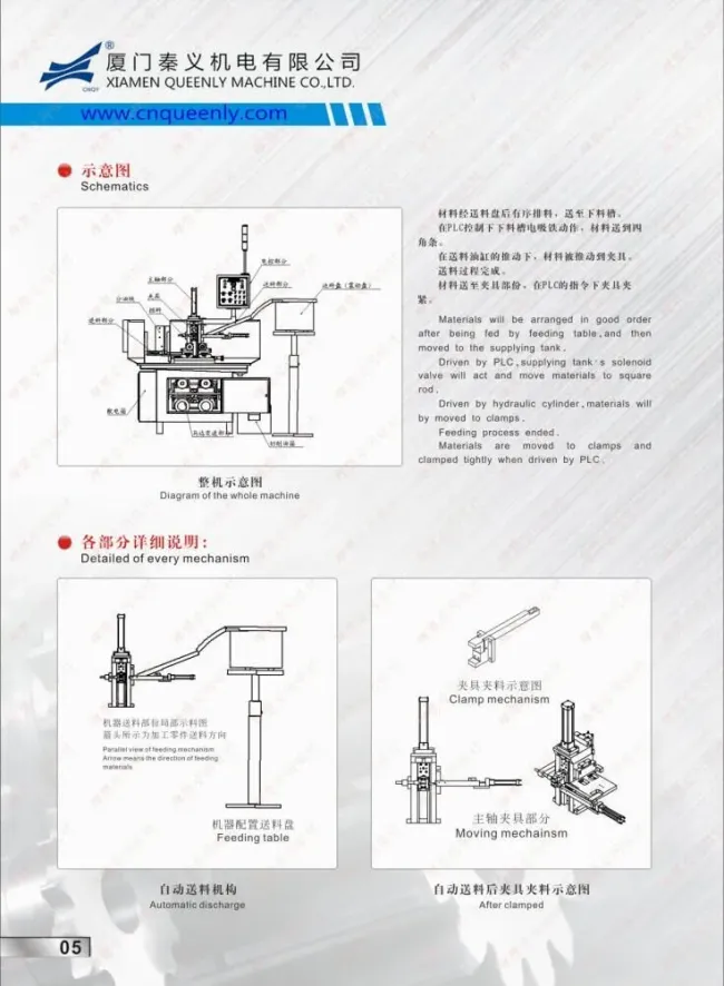 Machine operation demonstration
