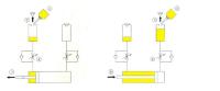 China Recede Cutter Cylinder for sale