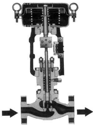 China HLC Small-Bore Cage Single-Seated Control Valve for sale