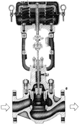 China Cage Type Double Seat Control Valve Stainless Steel Valves 40-200mm Nominal Diameter for sale
