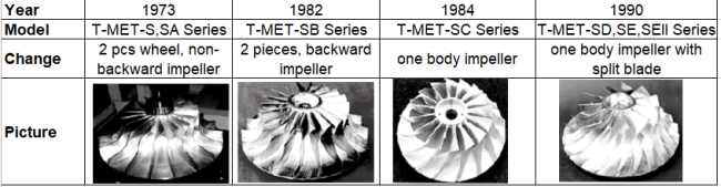http://www.maoyt.com/photo/marine-turbocharger/editor/20191011205333_99729.png